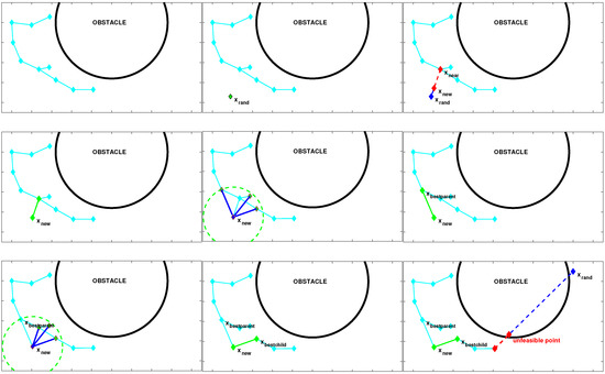 COLREG-Compliant Optimal Path Planning for Real-Time Guidance and Control of Autonomous Ships