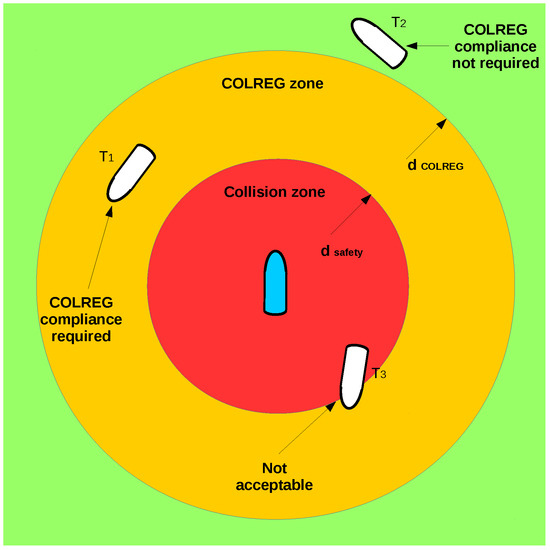 COLREG-Compliant Optimal Path Planning for Real-Time Guidance and Control of Autonomous Ships