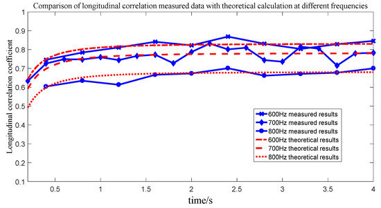 Horizontal Correlation of Long-Range Bottom Reverberation in Shallow ...