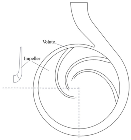 Cavitating Flow in the Volute of a Centrifugal Pump at Flow Rates Above ...