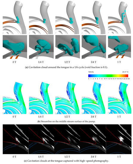 Cavitating Flow in the Volute of a Centrifugal Pump at Flow Rates Above ...