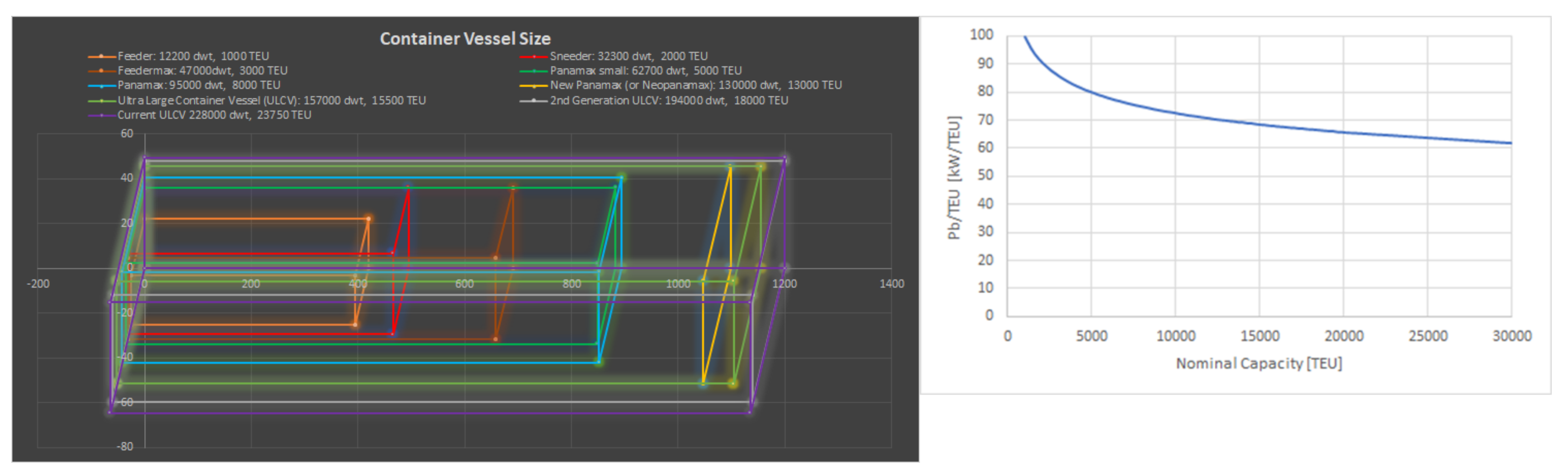 State-of-the-Art Methods to Improve Energy Efficiency of Ships
