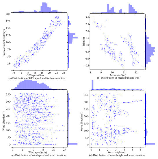 JMSE | Free Full-Text | A Novel Hybrid Fuel Consumption Prediction ...