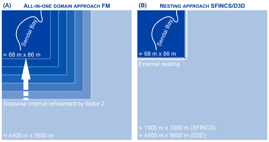 Rapid Assessment of Tsunami Offshore Propagation and Inundation with D ...