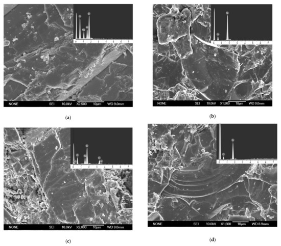 Laboratory Experimental Study on the Formation of Authigenic Carbonates ...