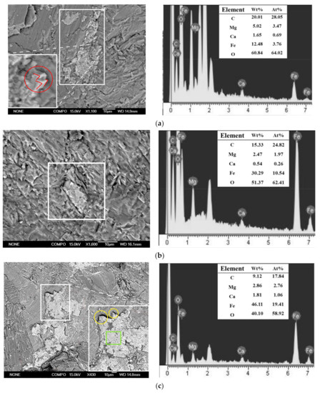Laboratory Experimental Study on the Formation of Authigenic Carbonates ...