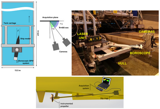 JMSE | Free Full-Text | A Generalized Hybrid RANSE/BEM Approach for the ...
