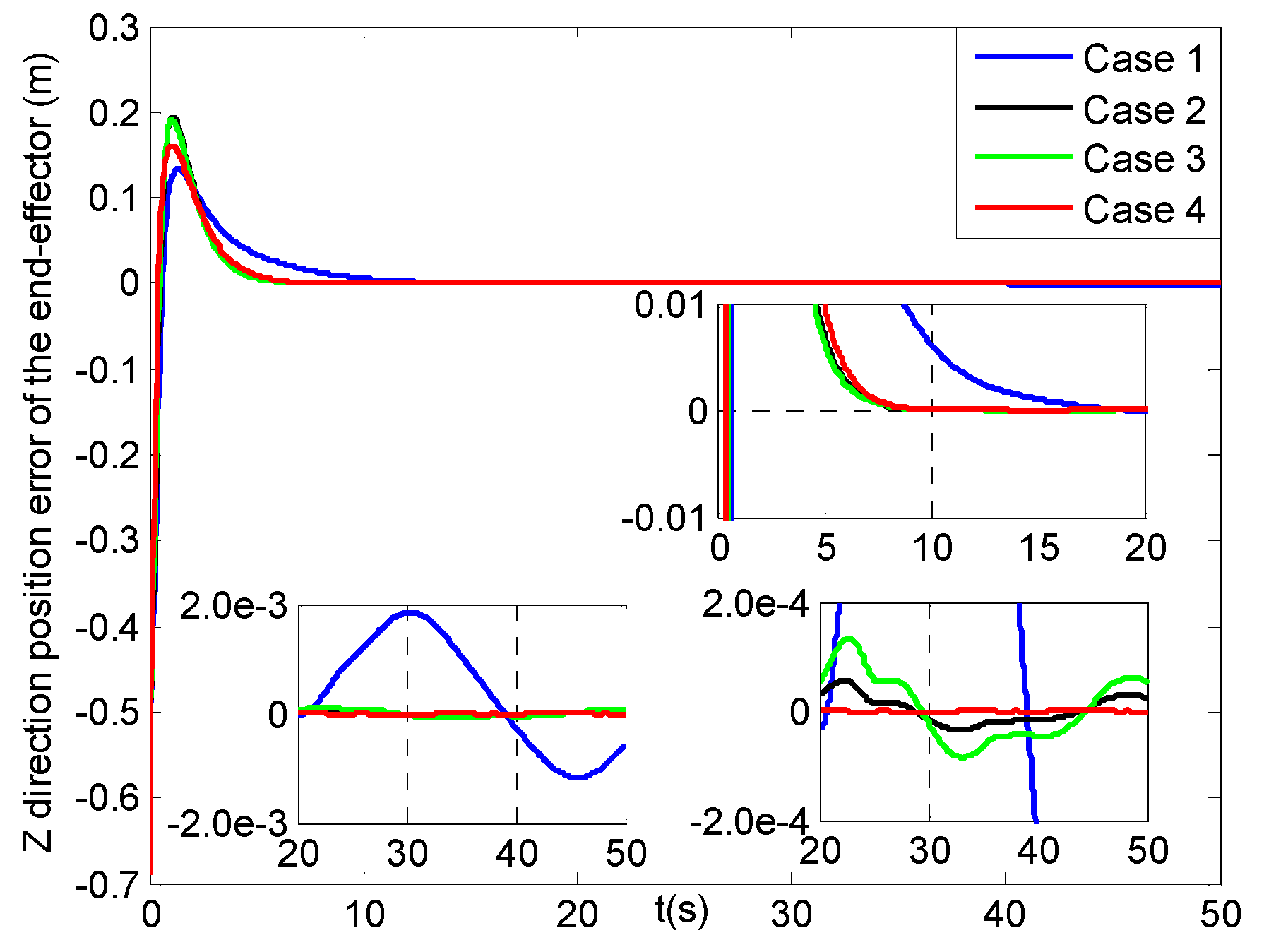 JMSE | Free Full-Text | Adaptive Nonsingular Fast Terminal Sliding Mode ...
