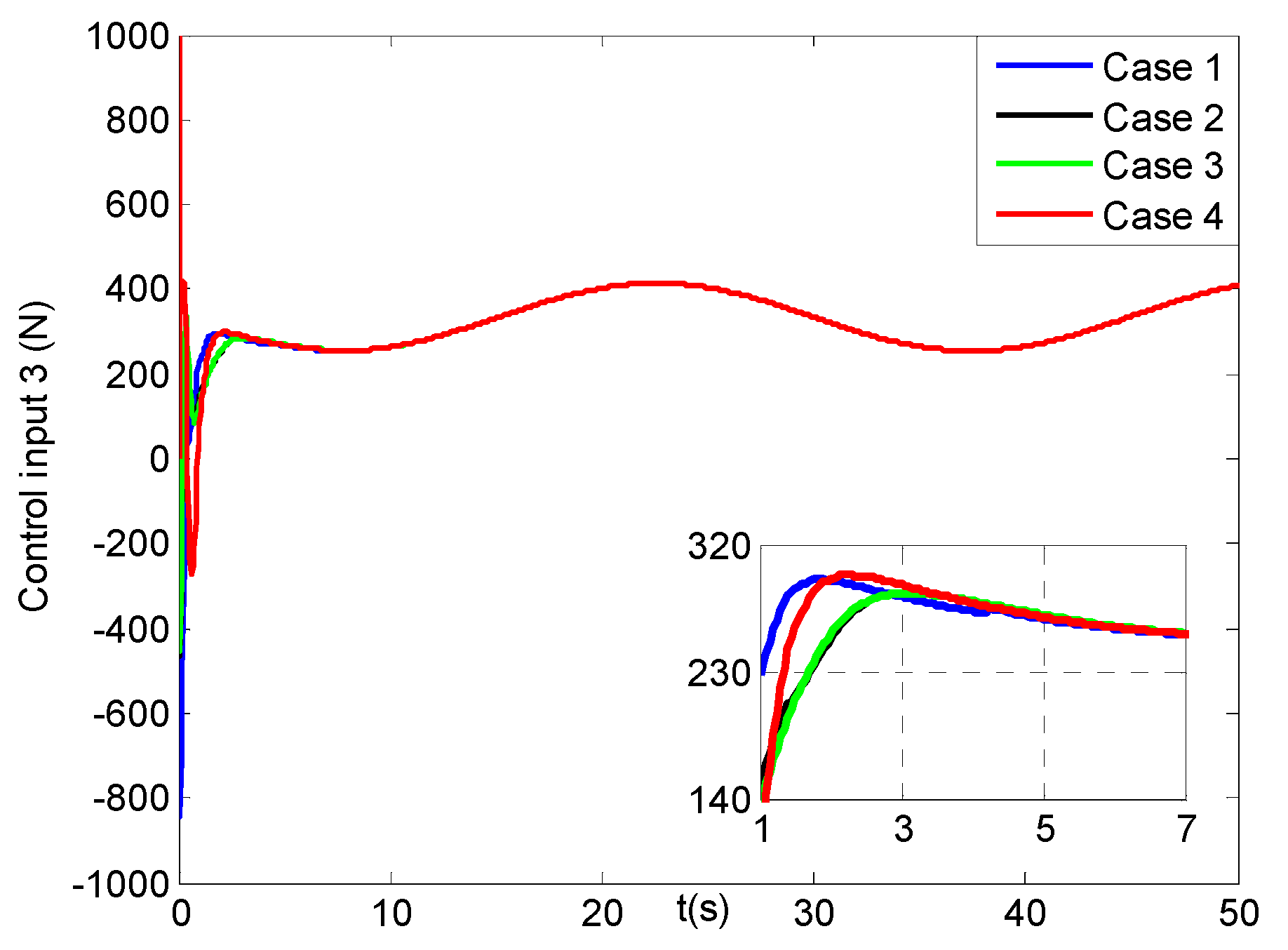 Adaptive Nonsingular Fast Terminal Sliding Mode Tracking Control for an Underwater Vehicle ...