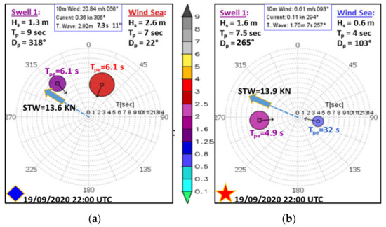 JMSE | Free Full-Text | Meteorological Navigation by Integrating Metocean Forecast Data and Ship ...