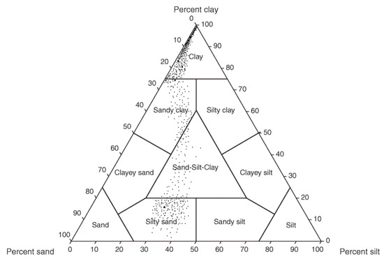 A Novel Acoustic Sediment Classification Method Based on the K-Mdoids ...