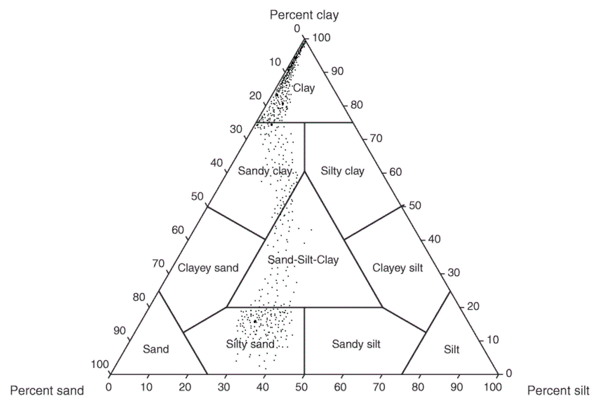 A Novel Acoustic Sediment Classification Method Based on the K-Mdoids ...