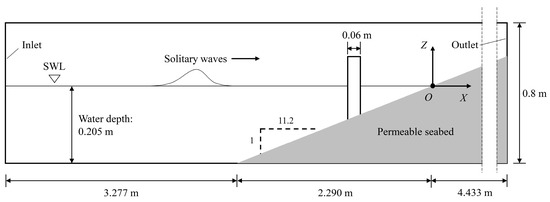 Characteristics of Breaking Wave Forces on Piles over a Permeable Seabed