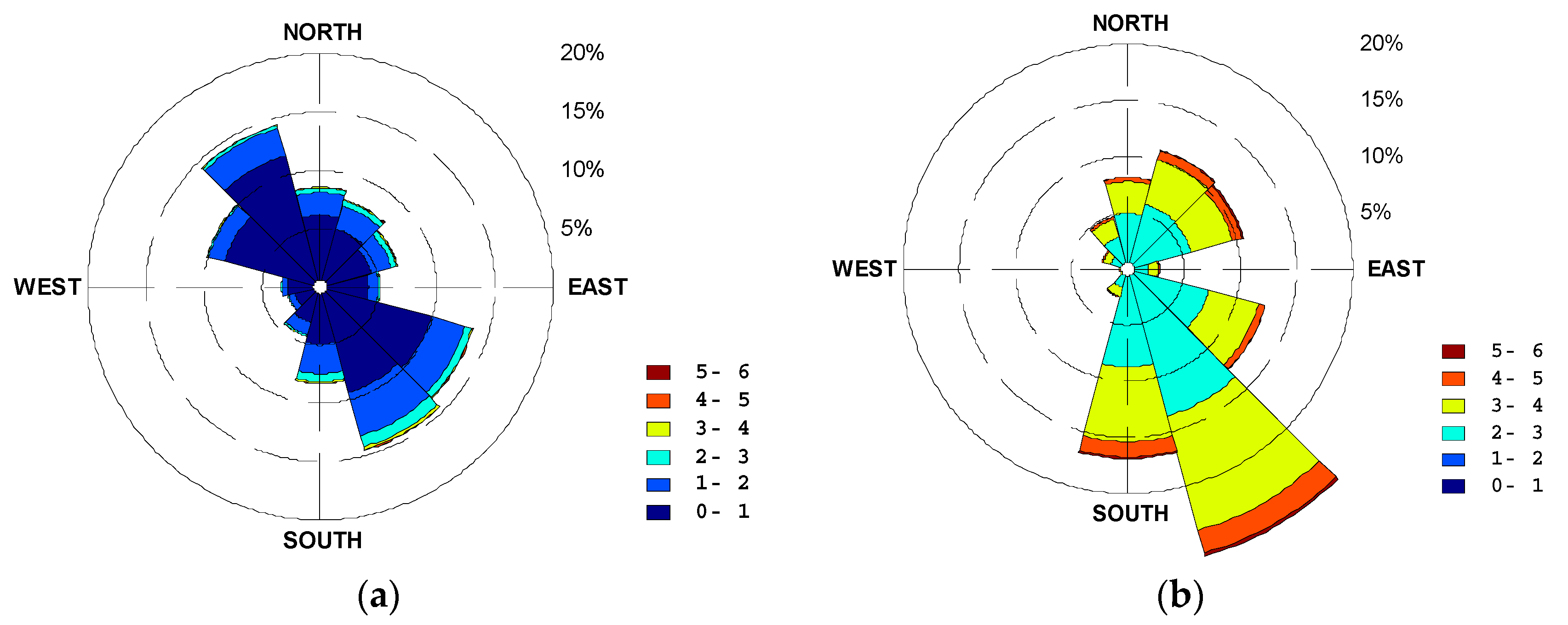 Comprehensive Wind and Wave Statistics and Extreme Values for Design ...