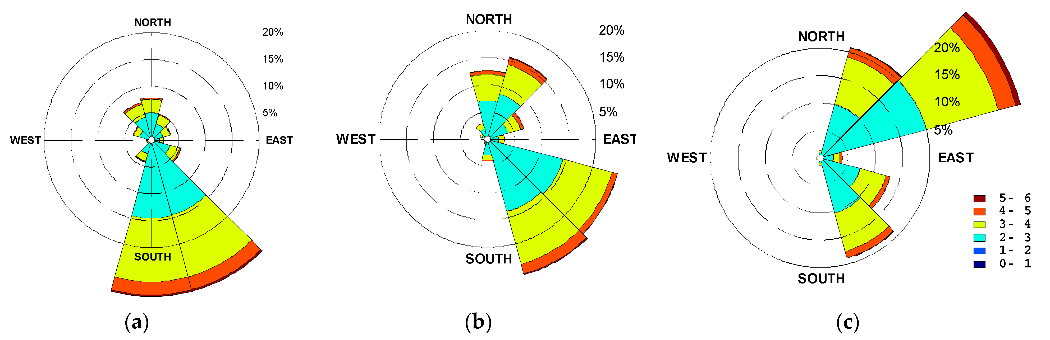 Comprehensive Wind and Wave Statistics and Extreme Values for Design ...