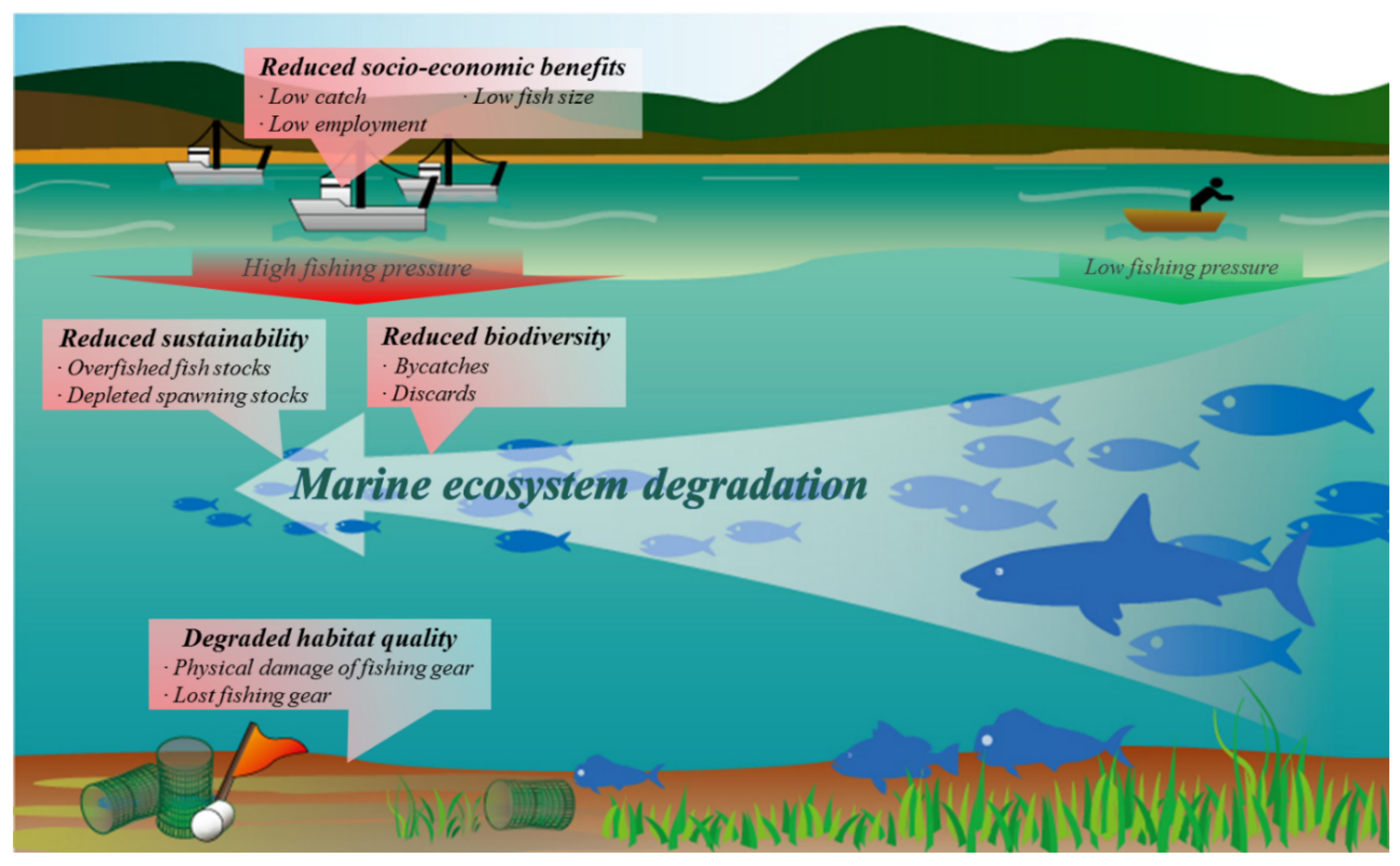 JMSE | Free Full-Text | A Concept and Framework of the Extended ...