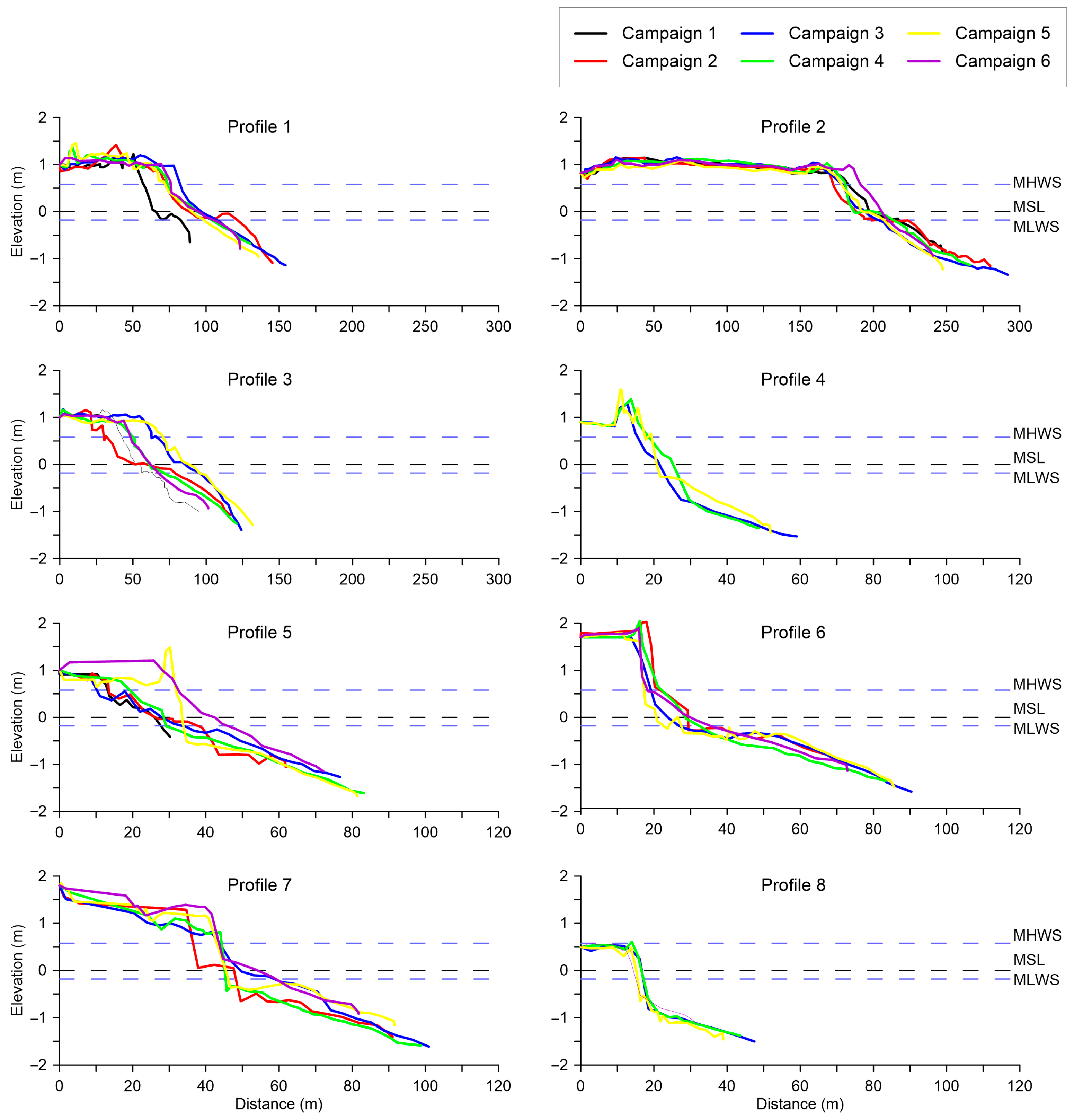 JMSE | Free Full-Text | Fine Spatial Scale, Frequent Morphological ...