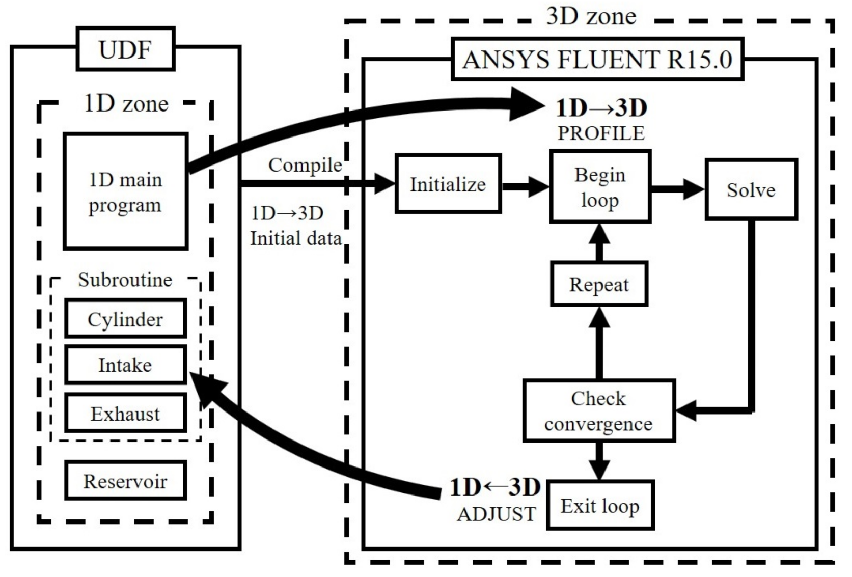 JMSE | Free Full-Text | 1D–3D Coupling for Gas Flow Analysis of the Air ...