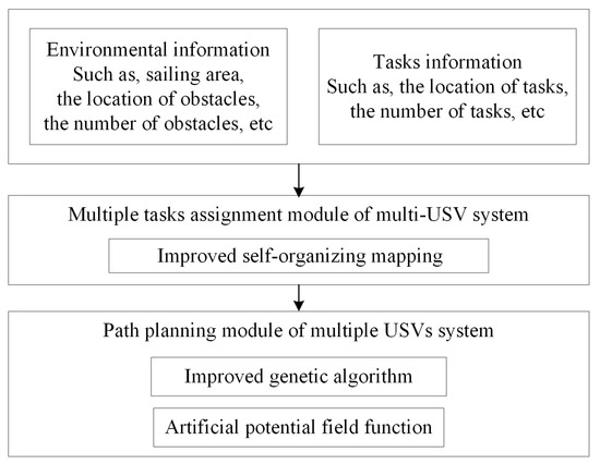 JMSE | Free Full-Text | Multiple Task Assignment and Path Planning of a ...