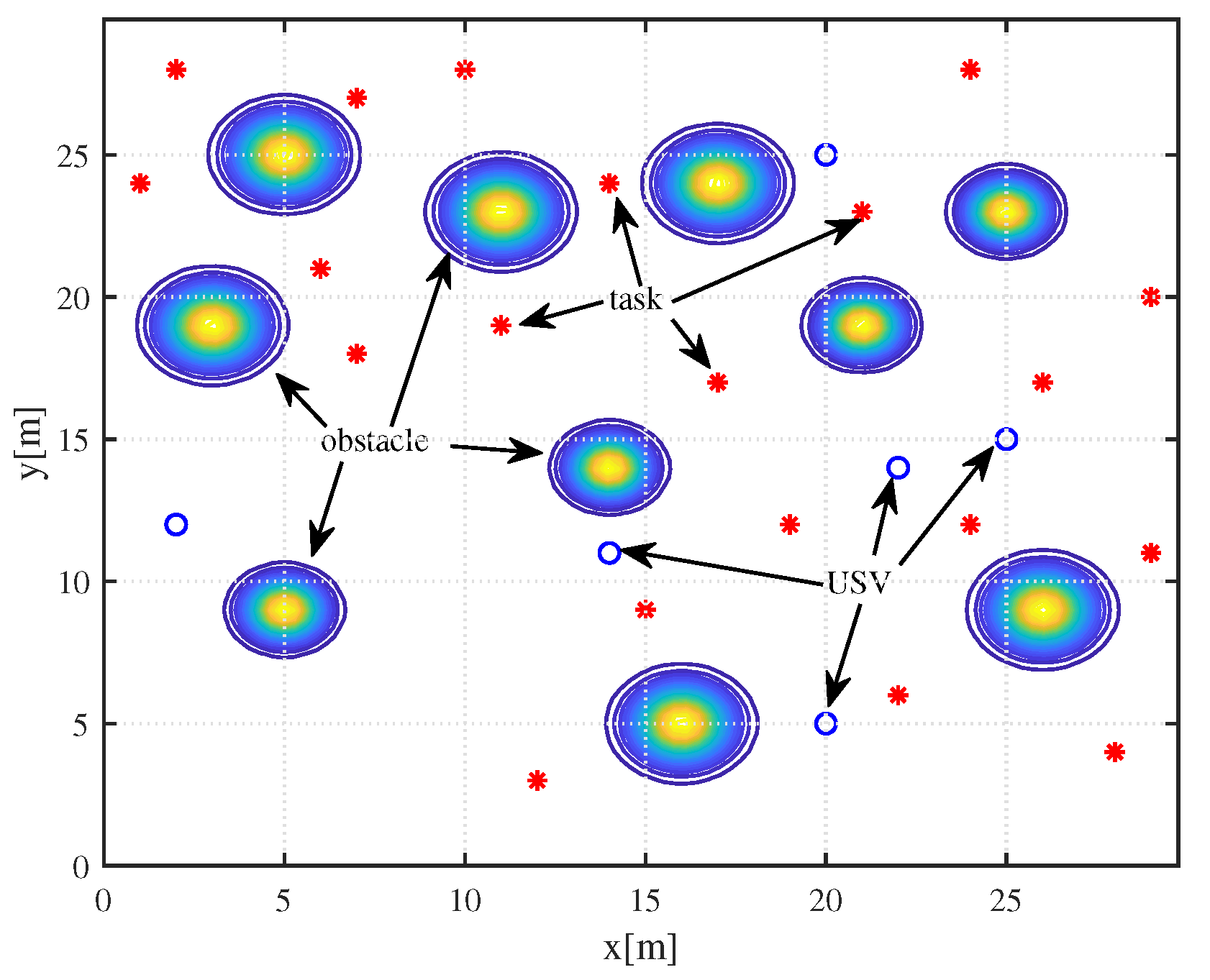 JMSE | Free Full-Text | Multiple Task Assignment and Path Planning of a ...