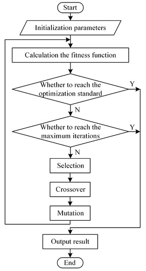 JMSE | Free Full-Text | Multiple Task Assignment and Path Planning of a Multiple Unmanned ...