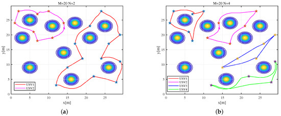 JMSE | Free Full-Text | Multiple Task Assignment and Path Planning of a ...