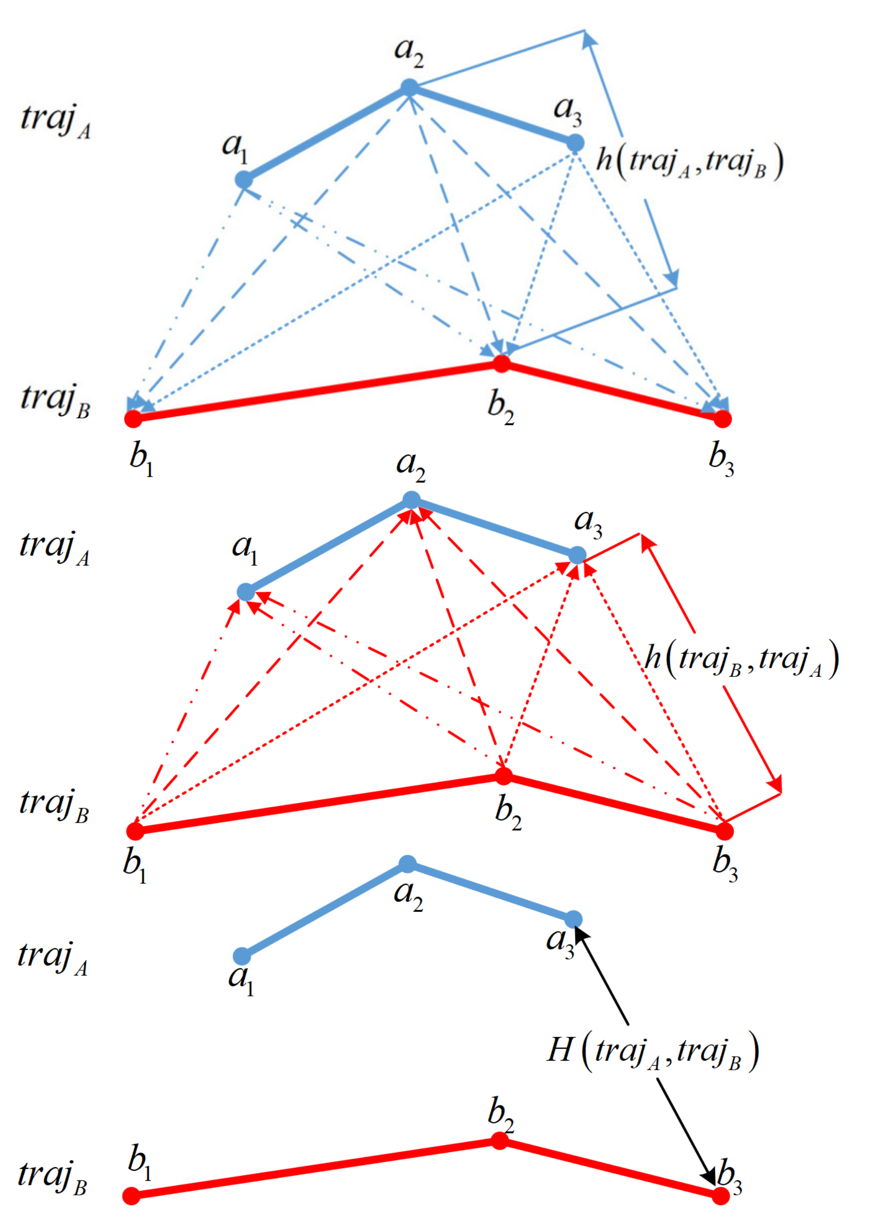 Ship AIS Trajectory Clustering: An HDBSCAN-Based Approach