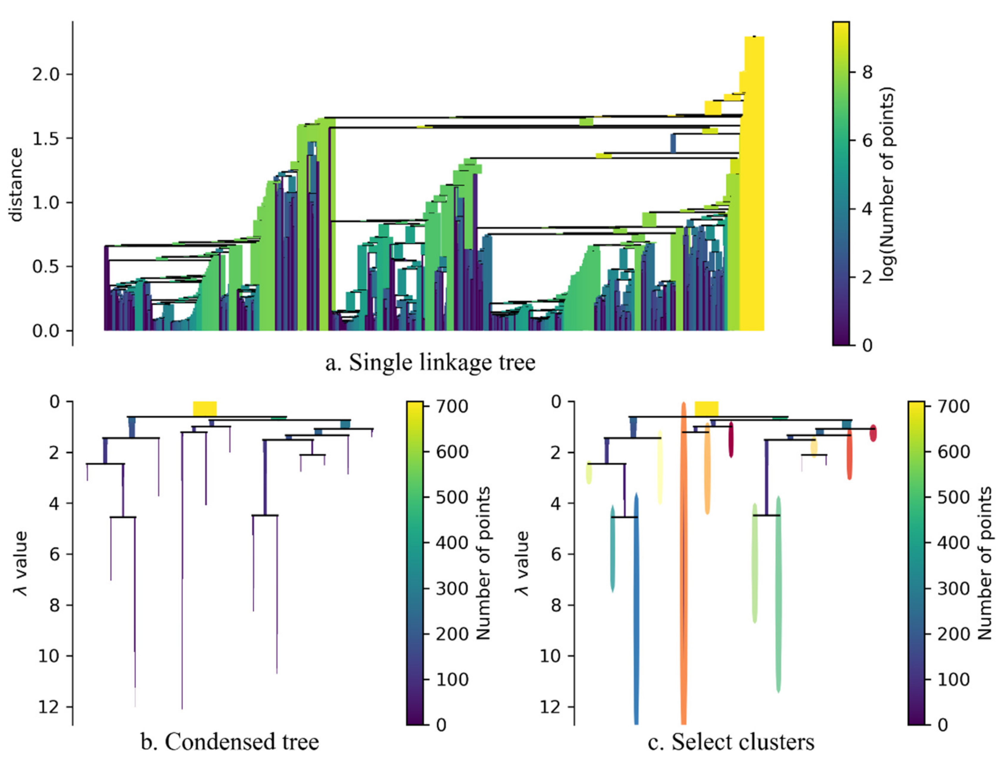 Ship AIS Trajectory Clustering: An HDBSCAN-Based Approach