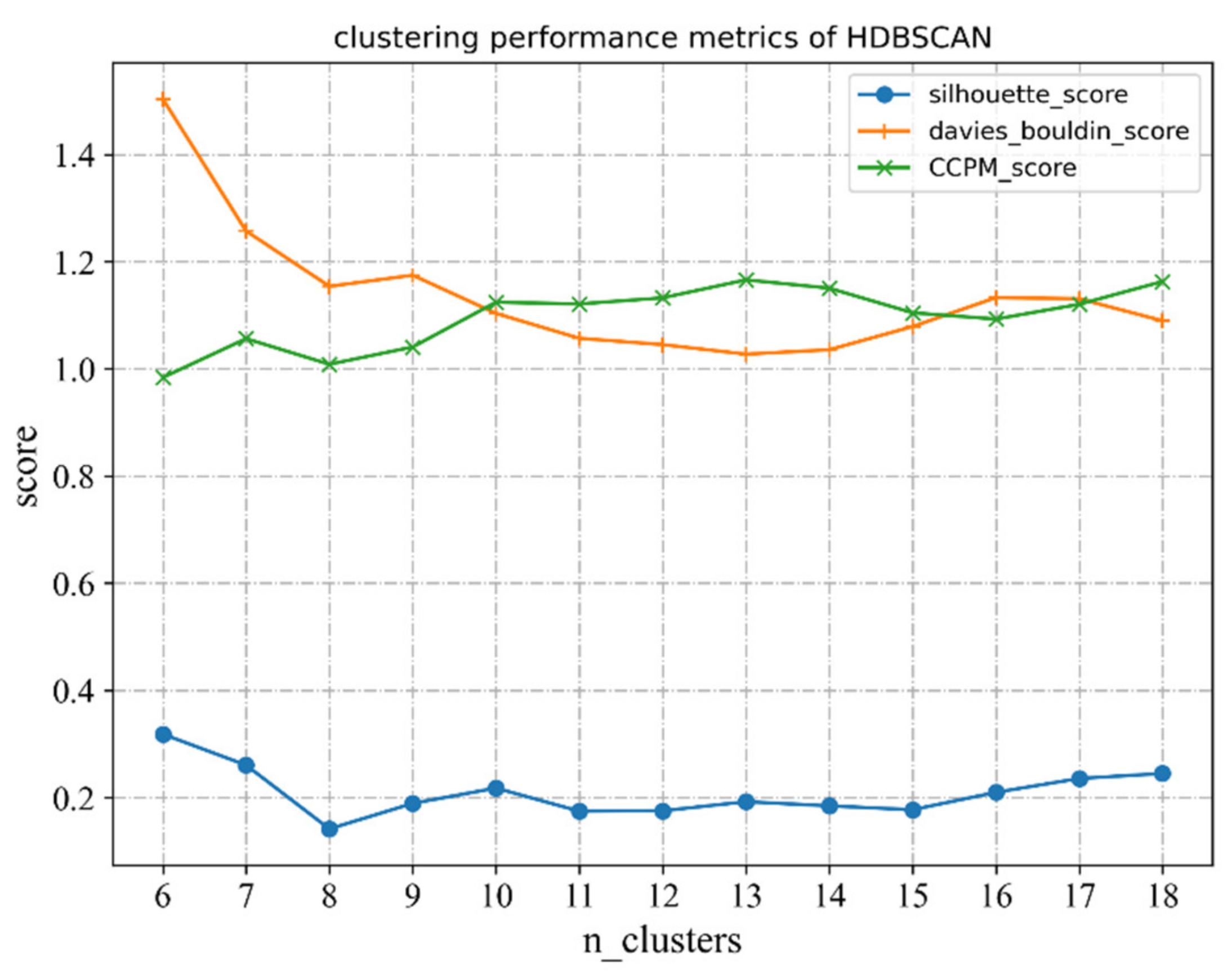 Ship AIS Trajectory Clustering: An HDBSCAN-Based Approach