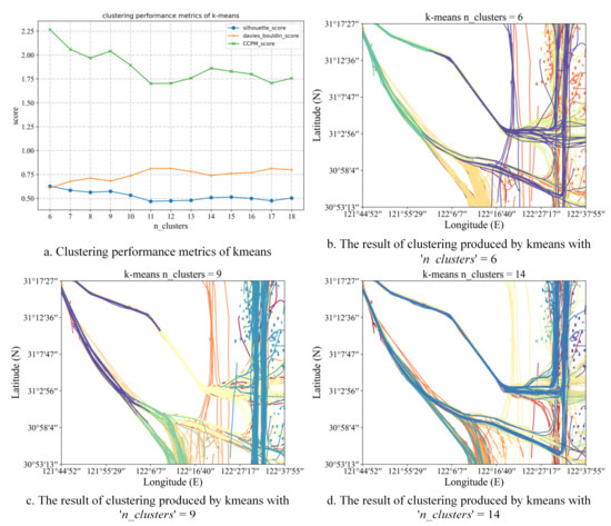 Ship AIS Trajectory Clustering: An HDBSCAN-Based Approach