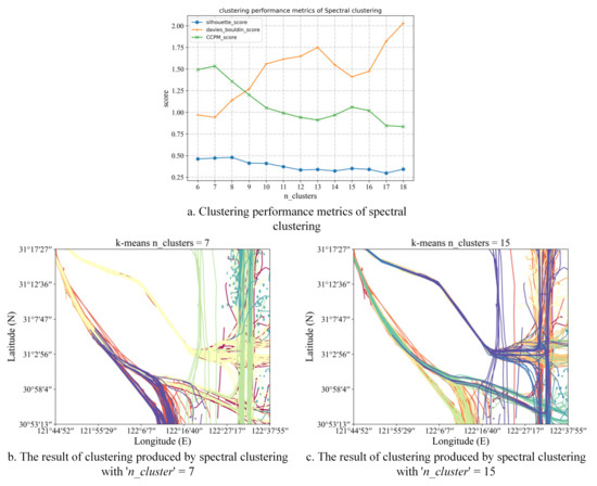 Ship AIS Trajectory Clustering: An HDBSCAN-Based Approach
