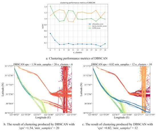 Ship AIS Trajectory Clustering: An HDBSCAN-Based Approach