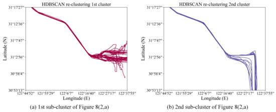 Ship AIS Trajectory Clustering: An HDBSCAN-Based Approach
