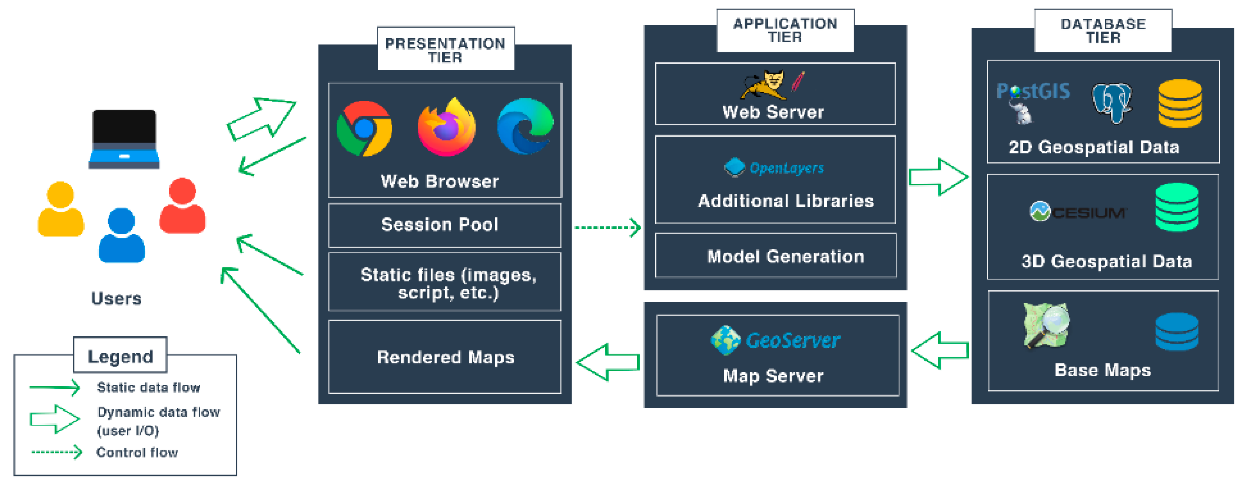 JMSE | Free Full-Text | An Interactive WebGIS Framework for Coastal ...