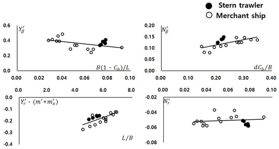 Estimation of Maneuverability of Fishing Vessel Considering Hull-Form ...
