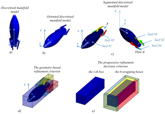 Cartesian Mesh Generation with Local Refinement for Immersed Boundary ...