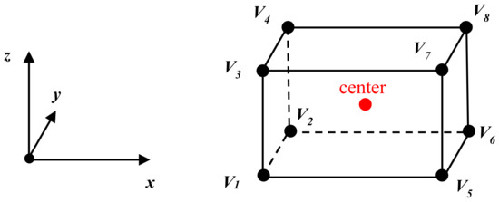 Cartesian Mesh Generation with Local Refinement for Immersed Boundary ...