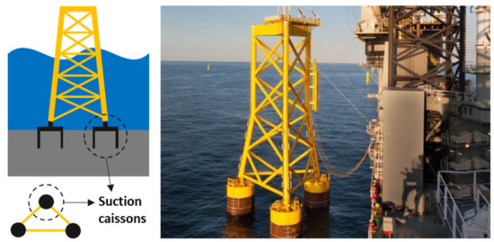 Vertical Stiffness Functions of Rigid Skirted Caissons Supporting ...