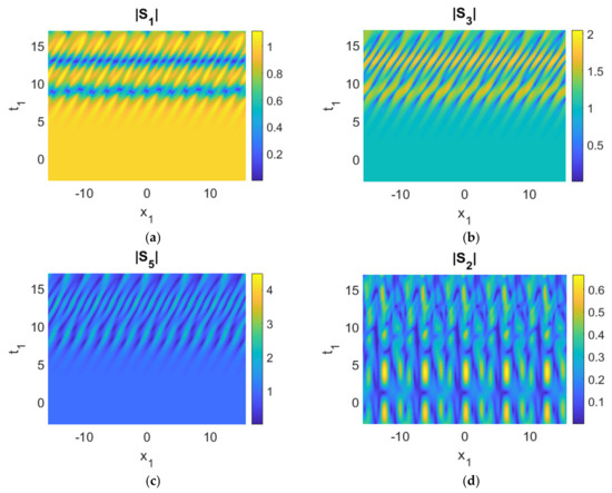 JMSE | Special Issue : Extreme Waves