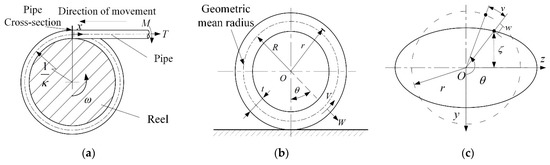 JMSE | Free Full-Text | Numerical Simulations and Experimental Study on ...