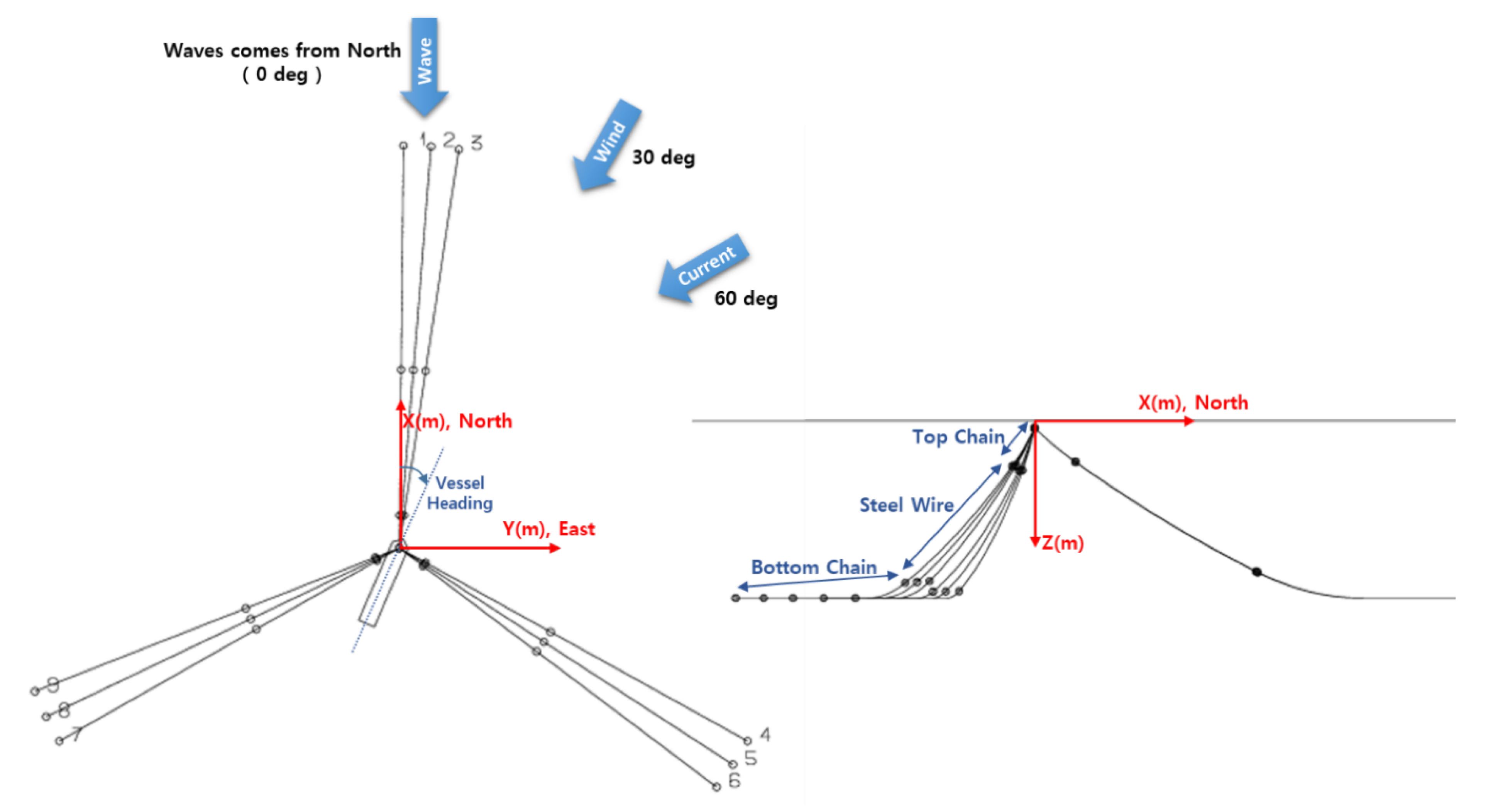 Design and Automated Optimization of an Internal Turret Mooring System ...