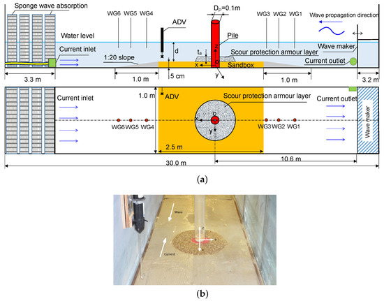 Quantification of Measurement and Model Effects in Monopile Foundation ...