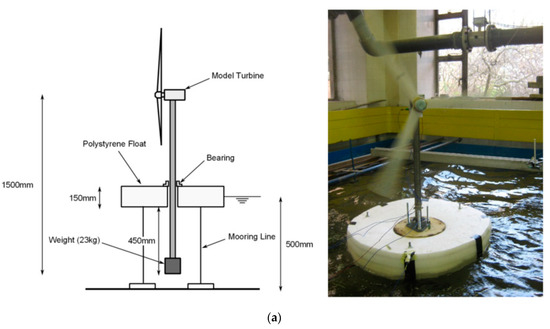 Physical Modelling of Offshore Wind Turbine Foundations for TRL ...