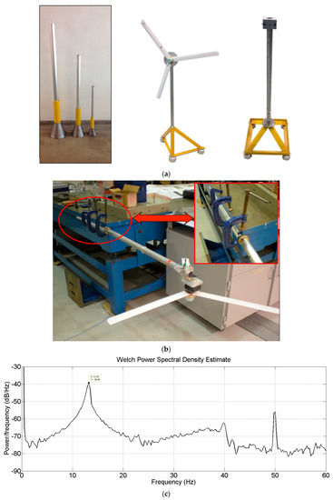 Physical Modelling of Offshore Wind Turbine Foundations for TRL ...