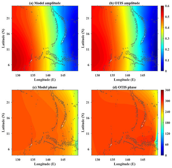 Model Simulation of M2 Internal Tide at the Mariana Double Ridges