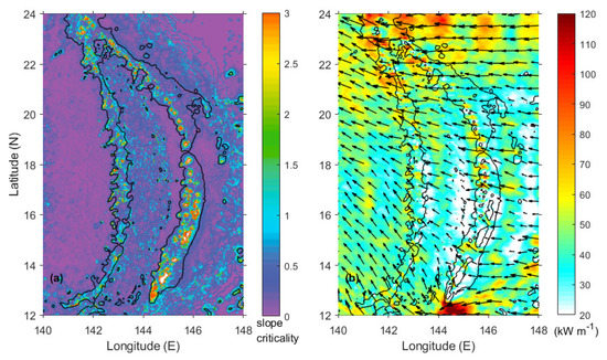 Model Simulation of M2 Internal Tide at the Mariana Double Ridges