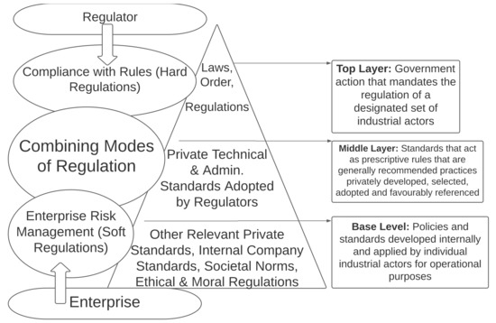 Maritime Robotics and Autonomous Systems Operations: Exploring Pathways ...