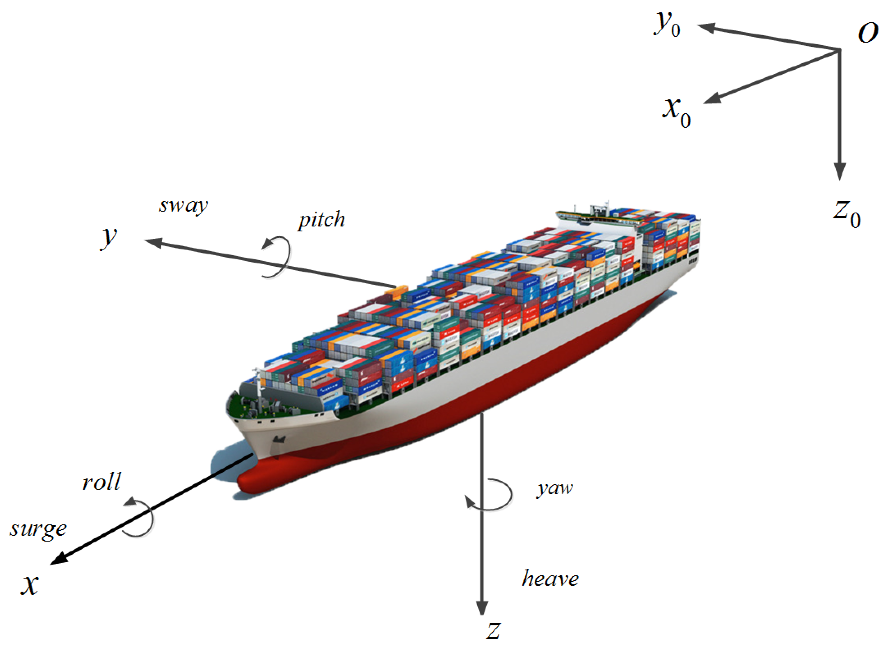 JMSE | Free Full-Text | Locally Weighted Non-Parametric Modeling of Ship Maneuvering Motion ...