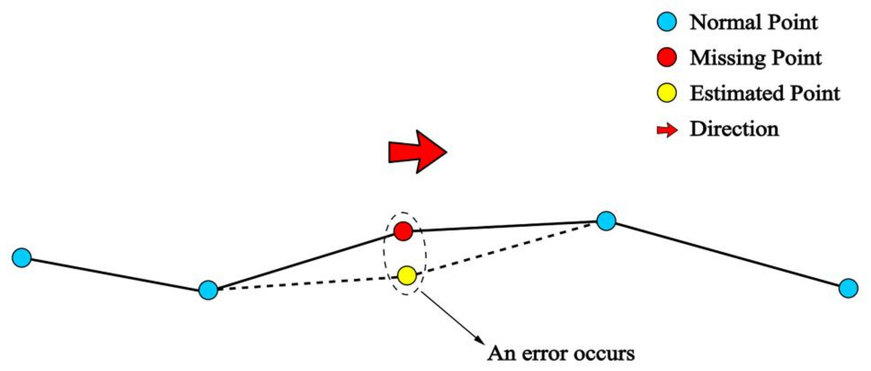 An Anomaly Detection Method for AIS Trajectory Based on Kinematic Interpolation