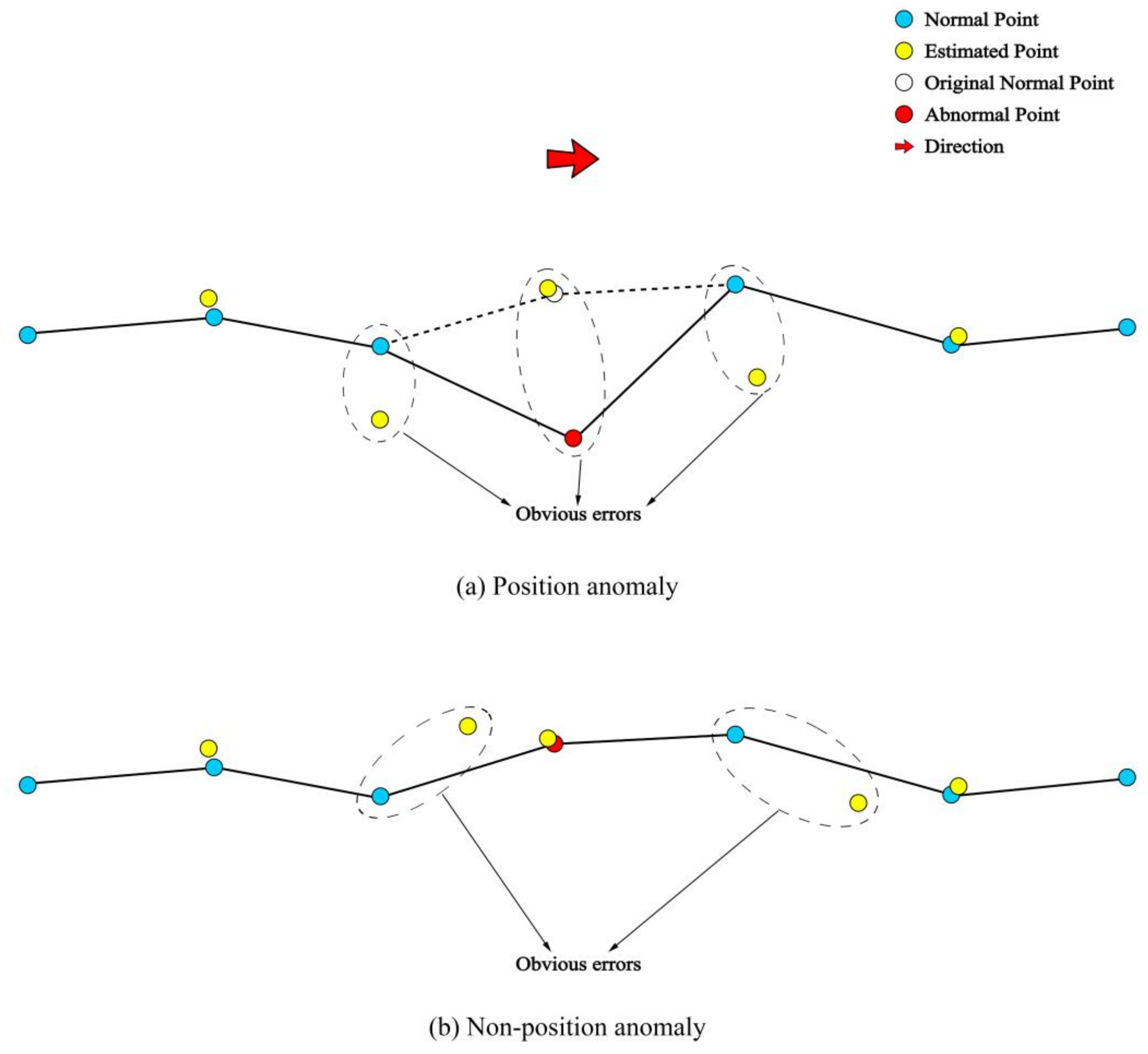 An Anomaly Detection Method for AIS Trajectory Based on Kinematic Interpolation